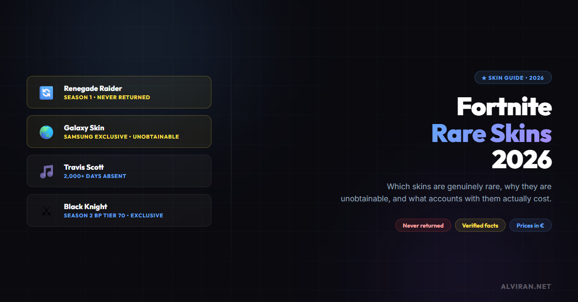 Fortnite Rare Skins 2026 The Rarest Skins and What They Are Worth